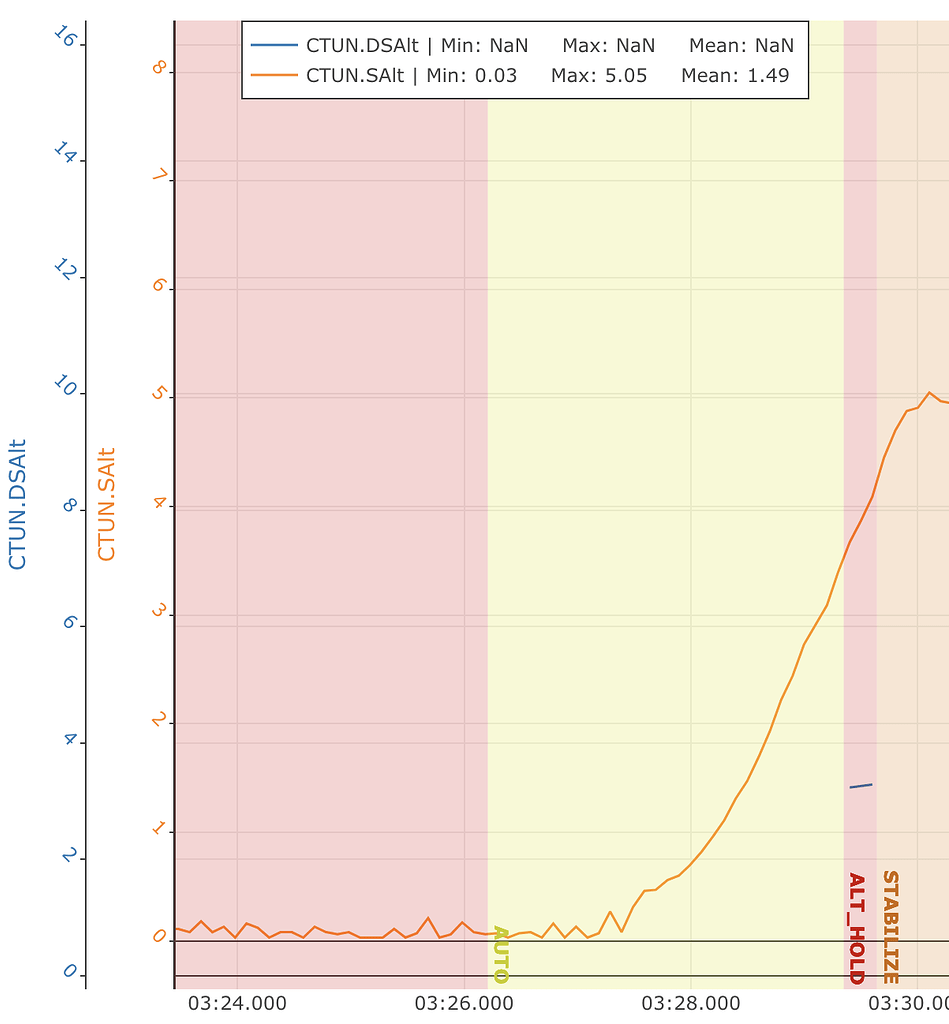 Unexpected altitude climb (Mission with T265 and rangefinder) - Copter ...