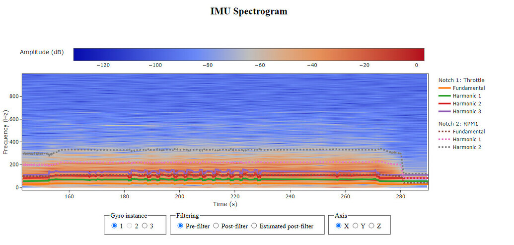 new FFT Filter setup and review web tool - Blog - ArduPilot Discourse