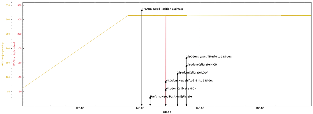 VIO alignment in primary lane - Copter 4.1 - ArduPilot Discourse