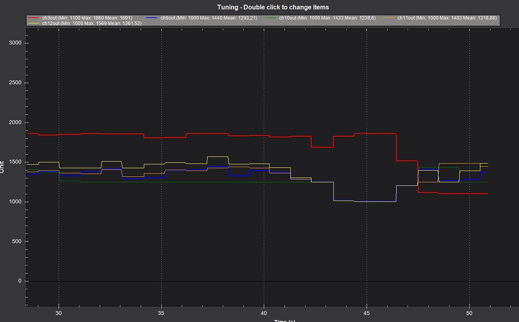 Quadplane throttle drop when transition done almost crash - VTOL Plane ...