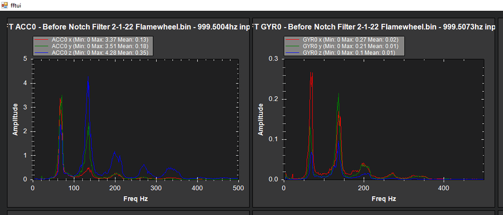 FFT processing differences - Ground Control Software - ArduPilot Discourse