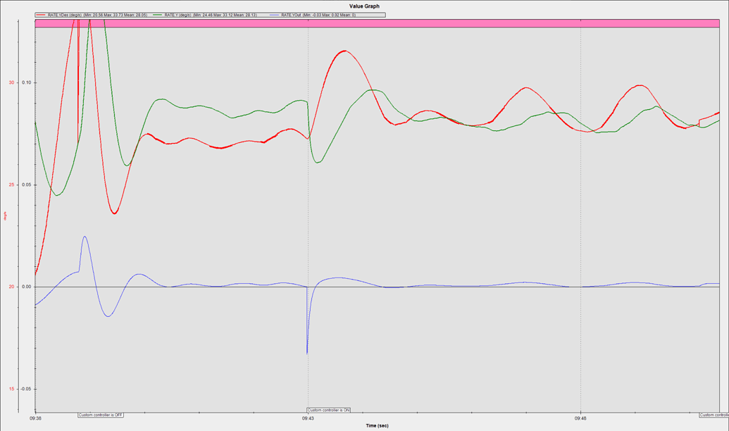 Gsoc 2022 Custom Controller Implementation Update Adding New Controller By Hand Coding