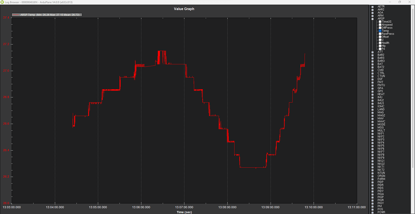 Air speed sensor problem - ArduPlane - ArduPilot Discourse