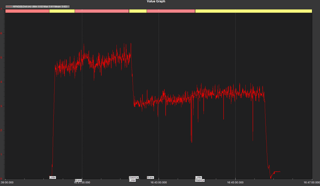 Massive amounts of noise on US-D1 radar rangefinder, leads to erratic ...