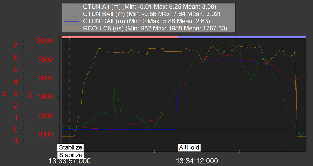 Wierd control when switching to AltHold - Yaw linked to Pitch? - Copter ...