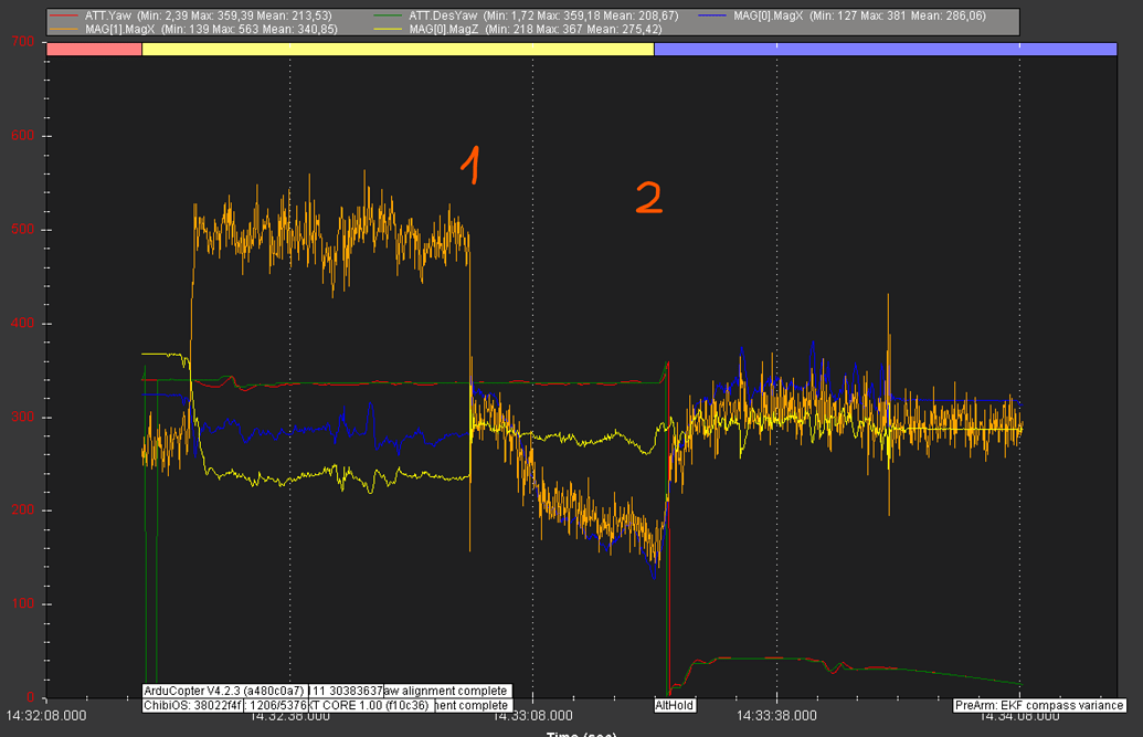 Tether drone magnetometer problem - Copter 4.1 - ArduPilot Discourse