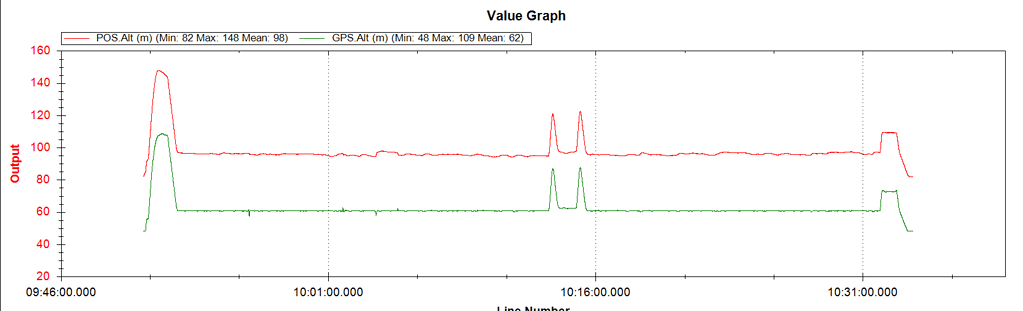 There is a big difference between POS.Alt and GPS.Alt - ArduCopter ...