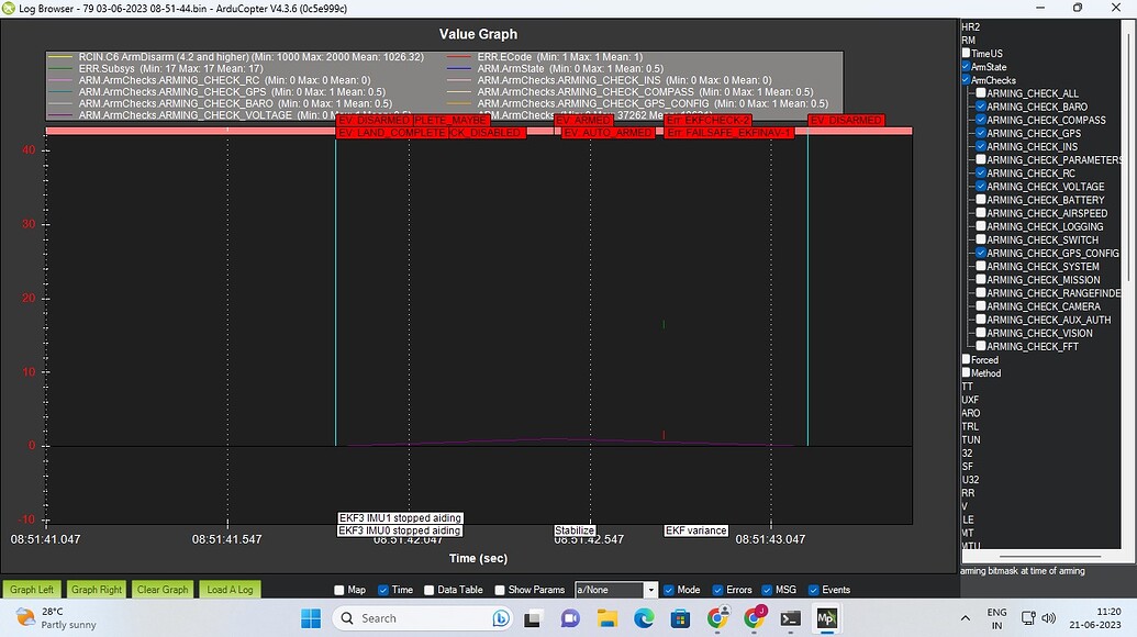 Crash due to signal disconnected between Transmitter and Receiver & Failsafe Error EKF - Copter ...