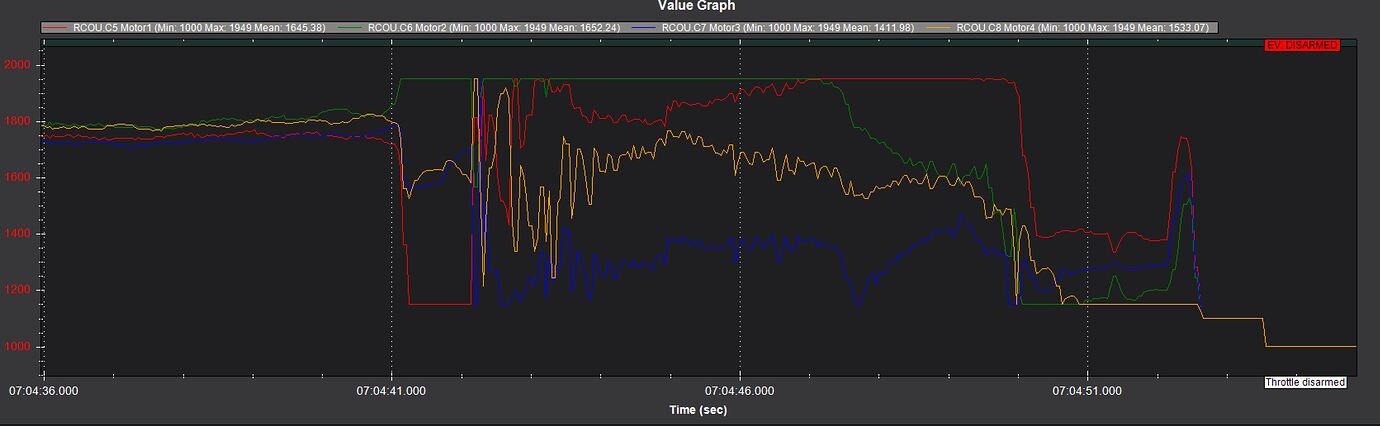 Vtol Crash Quadplane Setup Vtol Plane Ardupilot Discourse