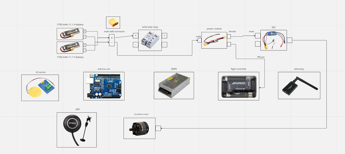 Drone Block Diagram - UnSupported hardware - ArduPilot Discourse