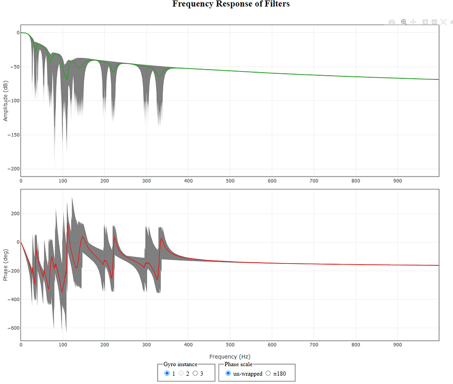 new FFT Filter setup and review web tool - Blog - ArduPilot Discourse