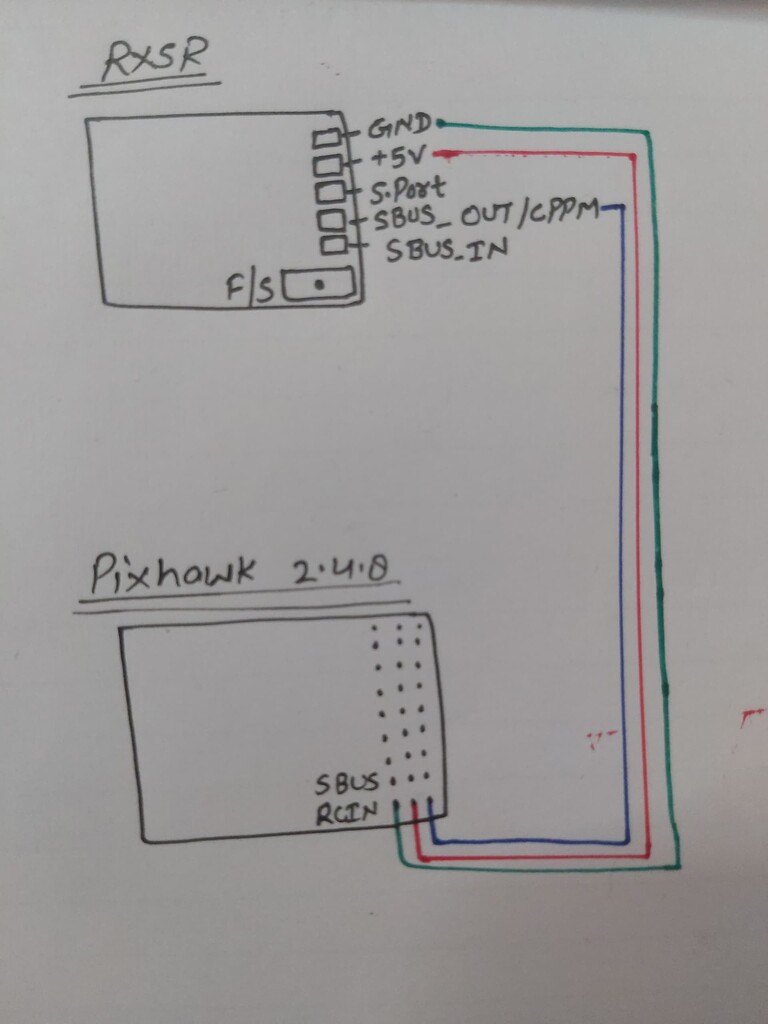 RXSR switching to SBus - Other Hardware - ArduPilot Discourse