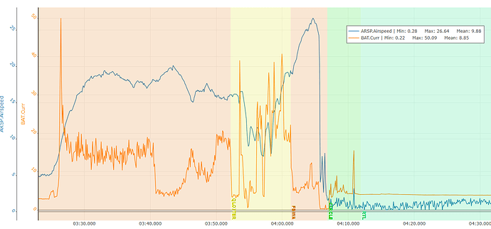 Understanding logs ESC instances - VTOL Plane - ArduPilot Discourse