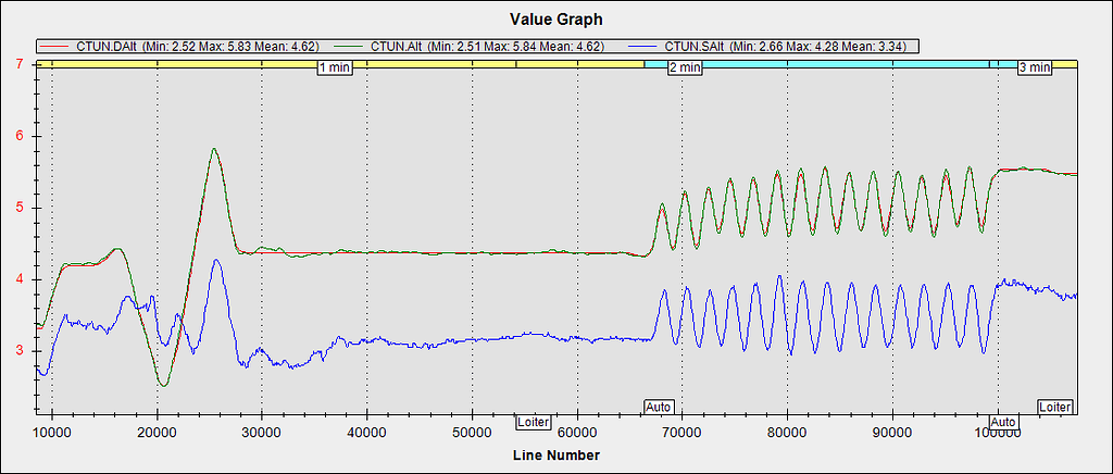 Copter Jumping in automode when using rangefinder (terrain following) - Copter 4.3 - ArduPilot ...