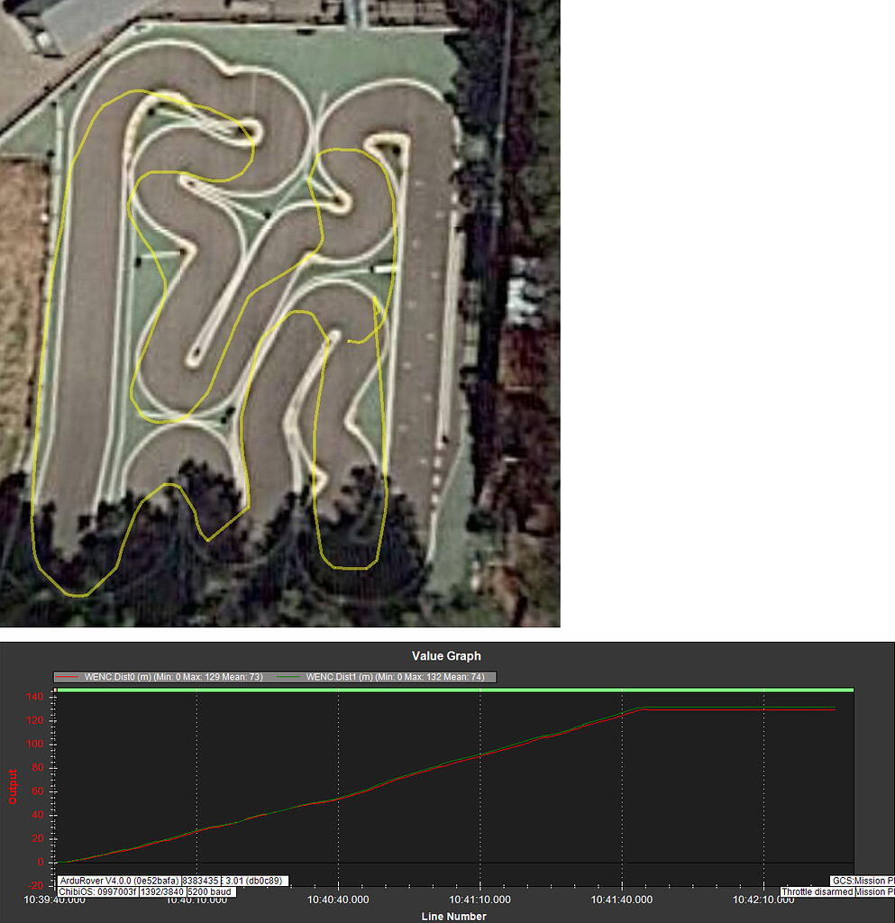 Non-GPS navigation indoors with encoders: possible? - Rover 4.0 - ArduPilot Discourse