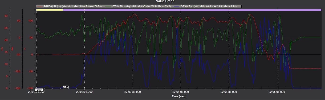 Xuav Talon Crash - ArduPlane - ArduPilot Discourse