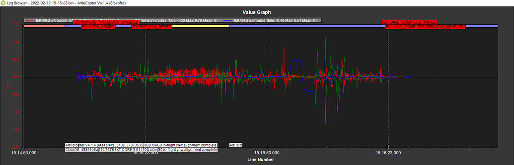 Vibration of aircraft in LOITER mode - Copter 4.1 - ArduPilot Discourse