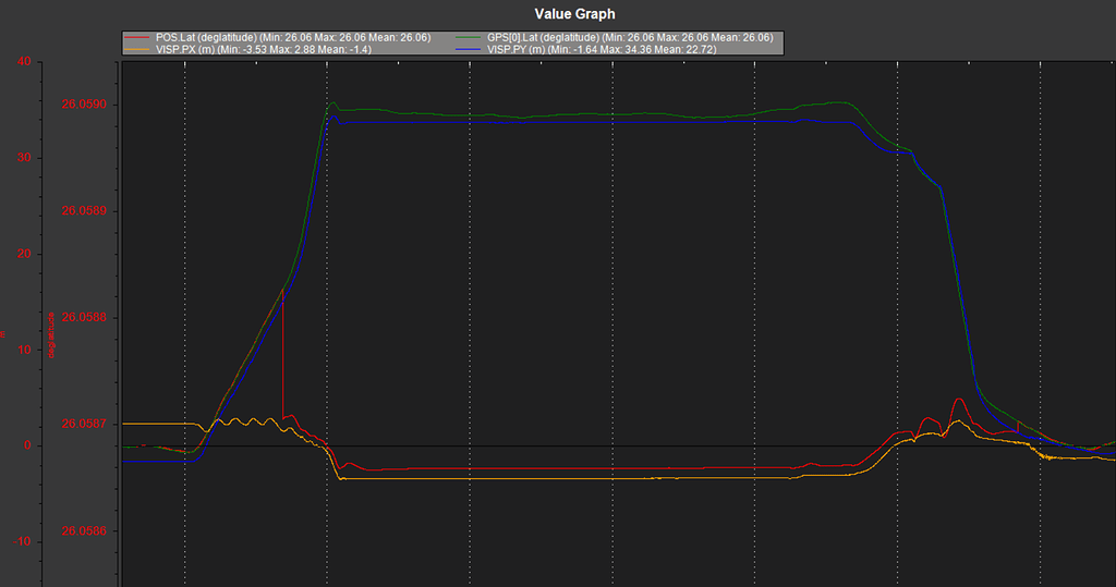 About the Coordinate System and GPS/Non-GPS Transitions - Rover 4.1 ...
