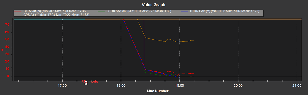 In RTL mode：my copter re-takeoff before landing - Copter 4.0 - ArduPilot Discourse