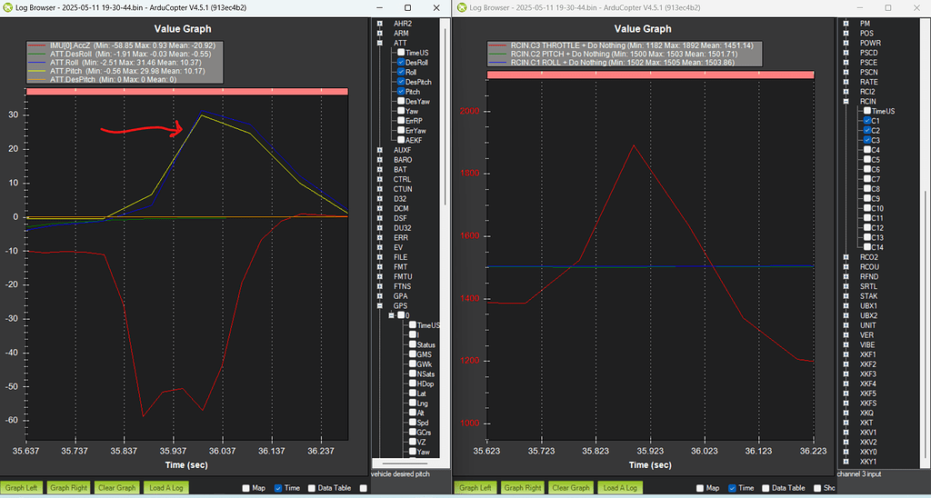 Unwanted Pitch in Copter Stabilize Mode when near full throttle - ArduCopter - ArduPilot Discourse