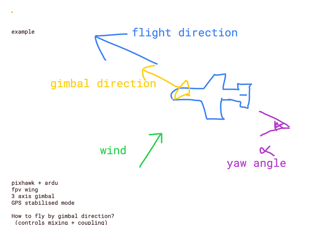 "Fly-by-gimbal" > How to control aircraft by 3 axis FPV gimbal ...