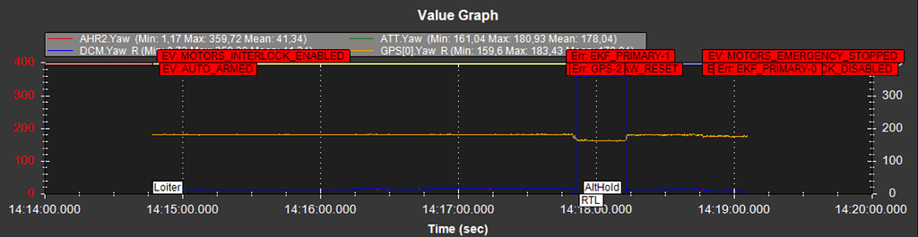 457 ekf yaw reset nearly crash - Copter 4.5 - ArduPilot Discourse