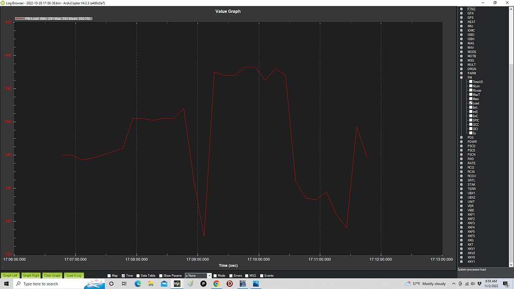 FFT comparison between Copter 4.2 and 4.3 - Copter 4.3 - ArduPilot Discourse