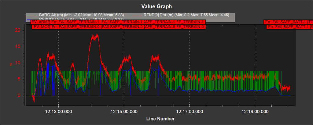 Failsafe: Terrain data missing with TERRAIN_ENABLE=0 - Copter 4.0 - ArduPilot Discourse