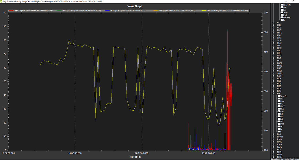 Copter flipped and crashed - EKF3 innovations high - seeking help for analysis - Copter 4.6 ...