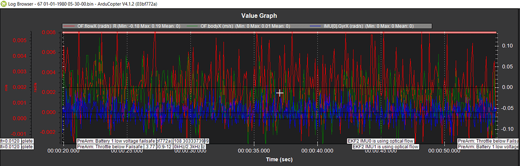 Calibrating Optical Flow Sensor for indoor navigation - Copter 4.1 - ArduPilot Discourse