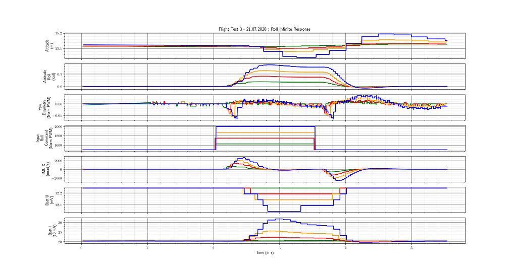 Get Dataflash Logs In Csv File Using Python Arducopter Ardupilot Discourse 2608