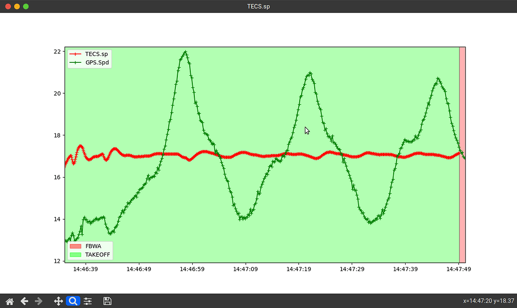 Stable GPS speed? - ArduPlane - ArduPilot Discourse