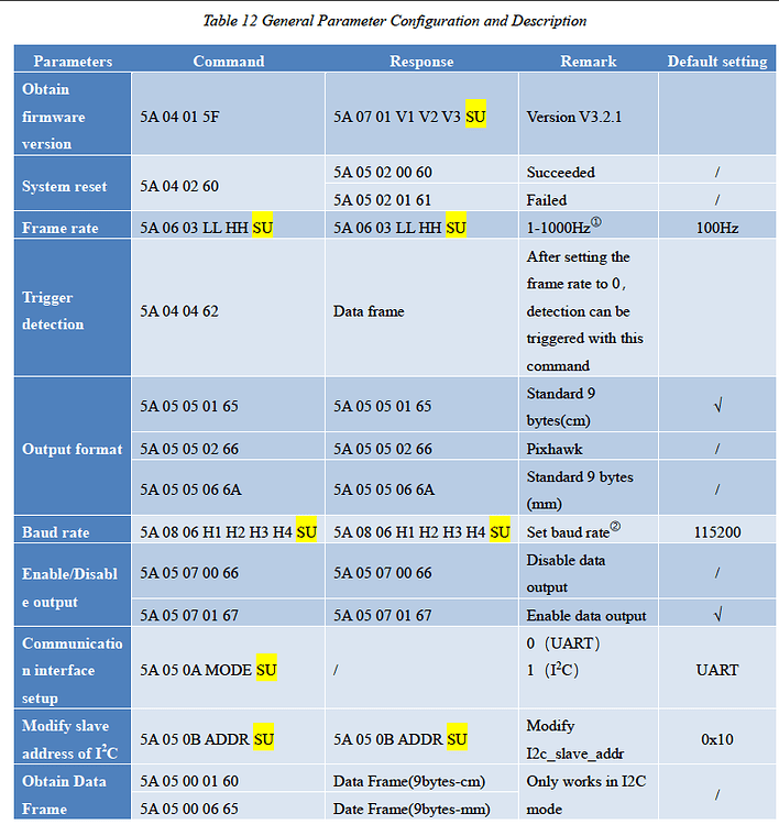 Benewake TFmini-S: How to issue commands to change from UART to I2C? - Other Hardware ...