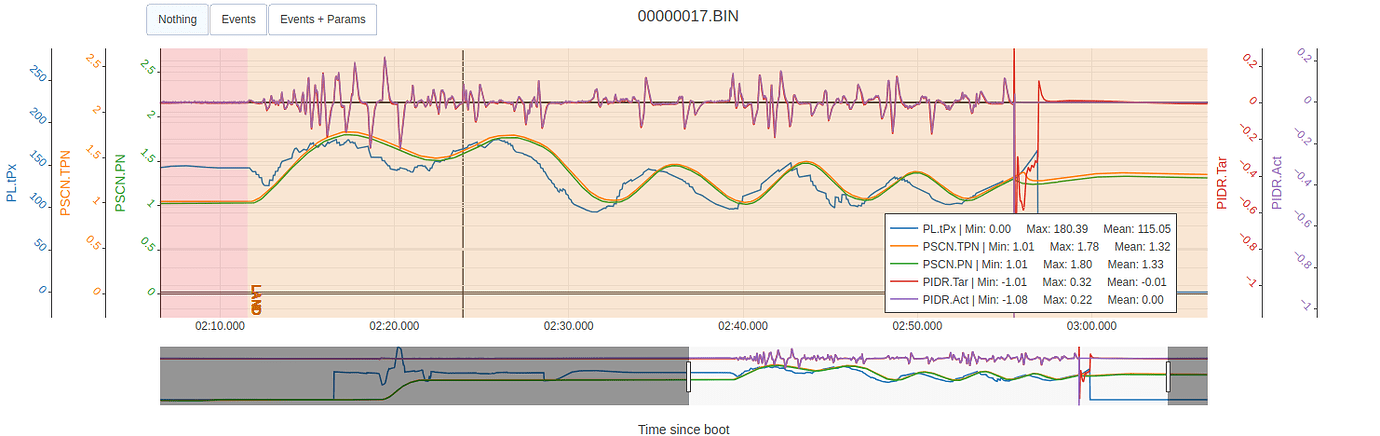 Precision landing input shaping - Copter 4.3 - ArduPilot Discourse