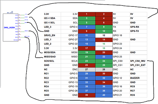 OBAL - A Simple Linux-based Raspberry-Pi Ardupilot FCB - Blog - ArduPilot Discourse