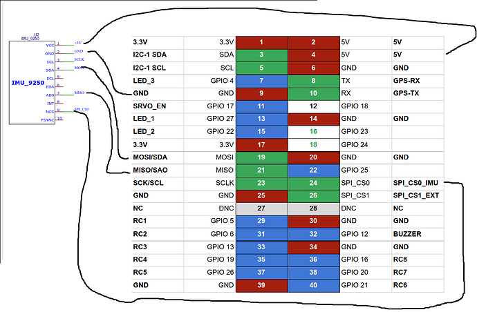 OBAL - A Simple Linux-based Raspberry-Pi Ardupilot FCB - Blog ...