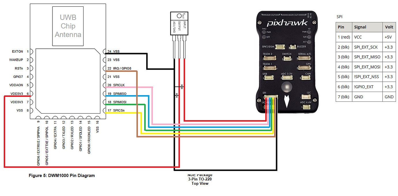 Dwm1000 UWB to Pixhawk MP/QGround Setup - Copter 4.0 - ArduPilot Discourse