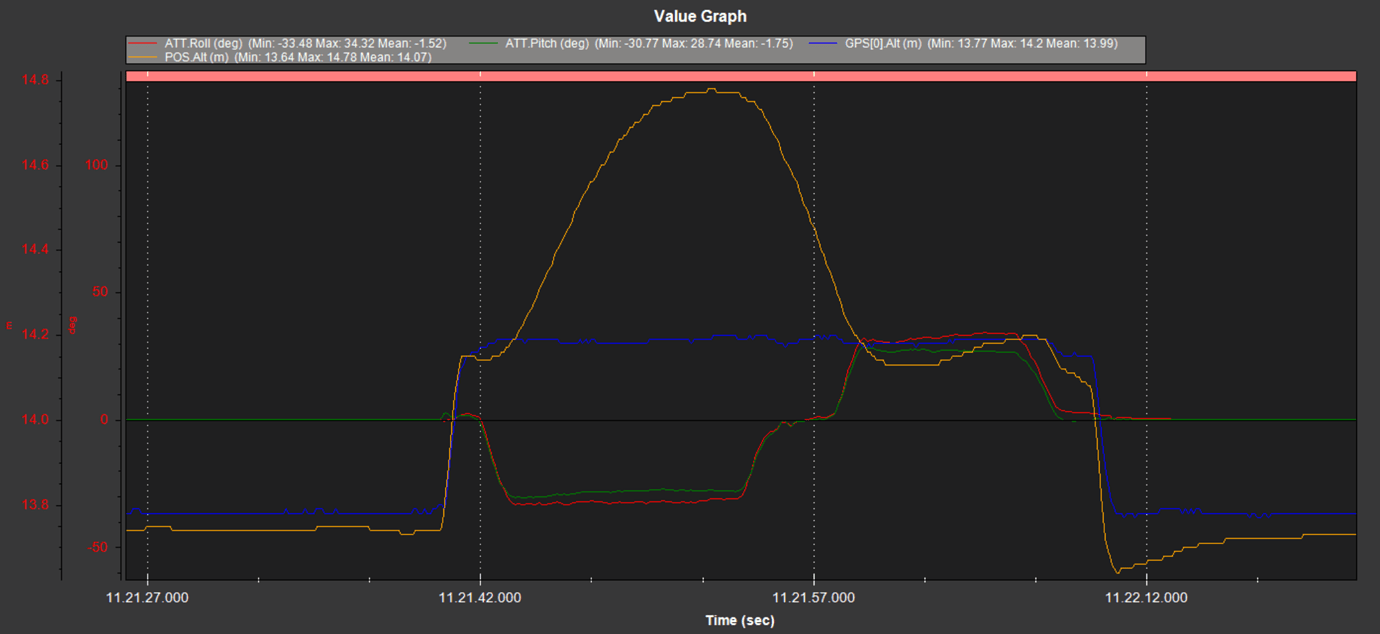 GPS altitude depends on drone tilt - Copter 4.2 - ArduPilot Discourse