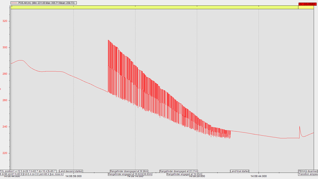 EKF Altitude Strange Behavior - ArduPlane - ArduPilot Discourse