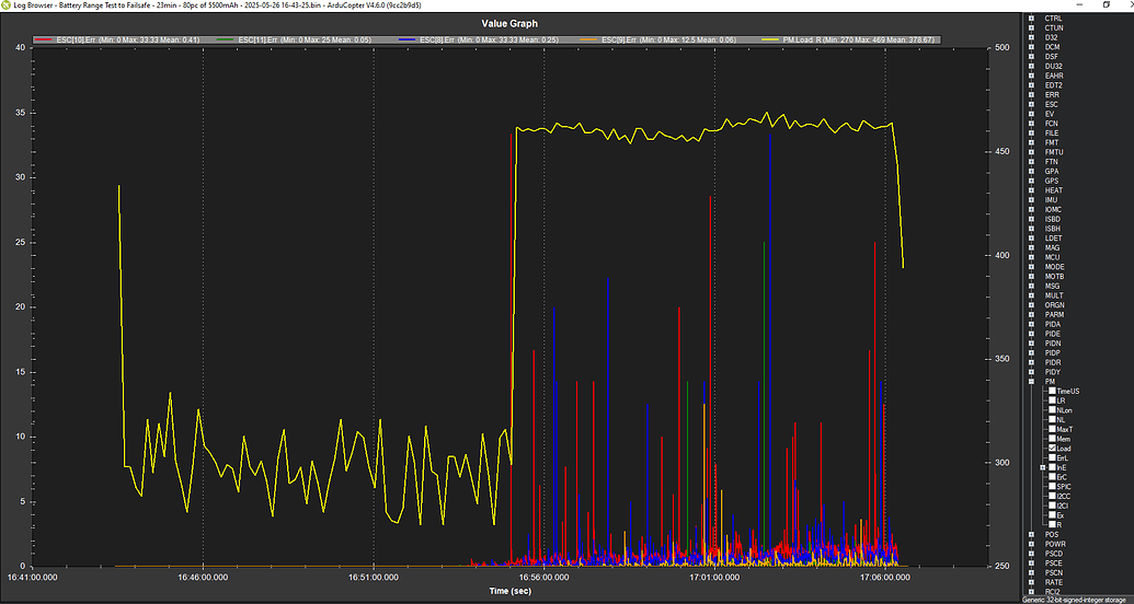 Copter flipped and crashed - EKF3 innovations high - seeking help for analysis - Copter 4.6 ...