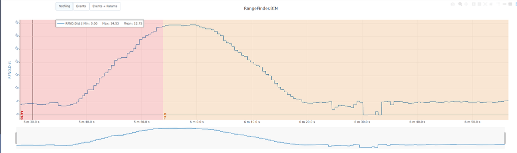 Failsafe: Terrain Data Missing - When using rangefinder - ArduCopter - ArduPilot Discourse