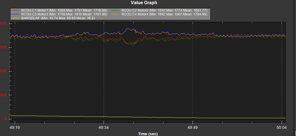 Yaw Issue during landing - ArduCopter - ArduPilot Discourse