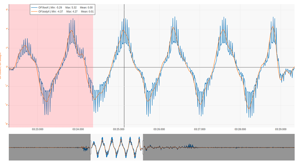 MTF-01 Optical Flow Problem - Copter 4.3 - ArduPilot Discourse