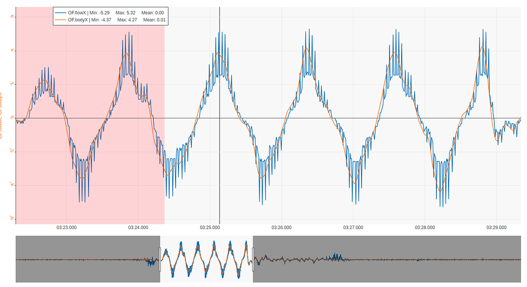 MTF-01 Optical Flow Problem - Copter 4.3 - ArduPilot Discourse
