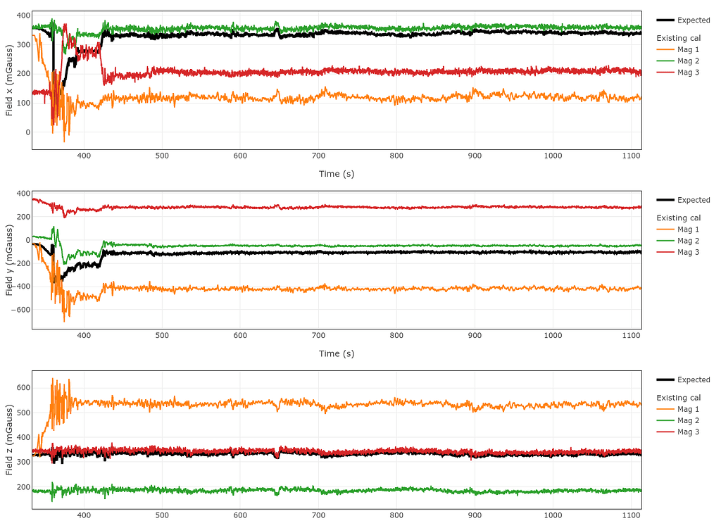 Imu 0,1&2 switch to compass 1 - Copter 4.4 - ArduPilot Discourse