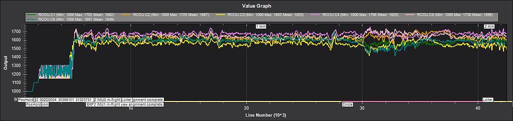 What is my actual throttle percentage? - Copter 3.5 - ArduPilot Discourse