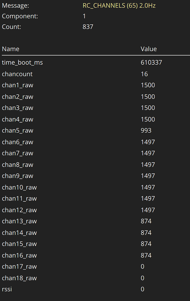 RC_CHANNELS stuck and not following /sys/kernel/rcio/rcin/ch* - Copter ...