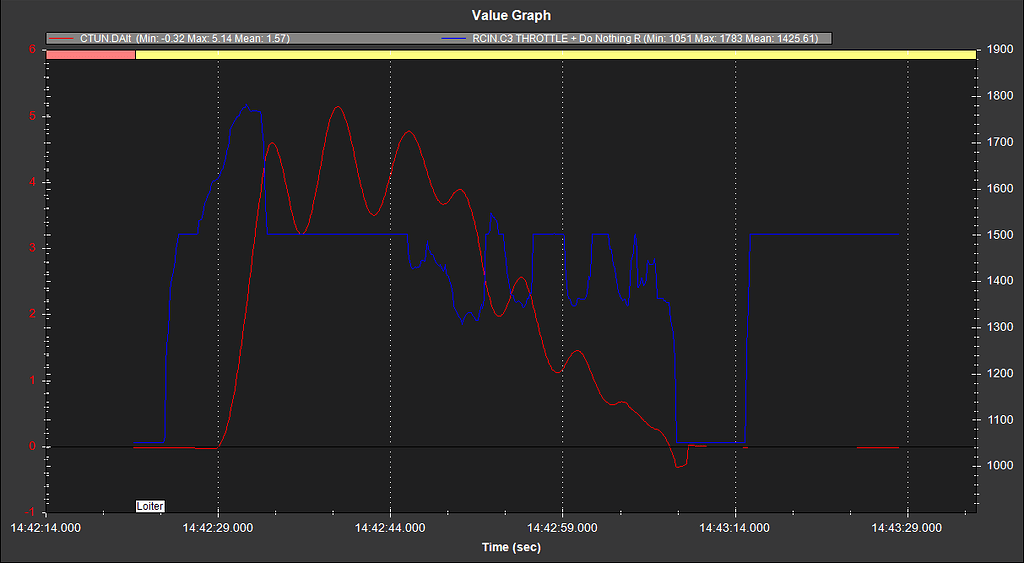 Oscillation in Altitude with Lidar - Copter 4.3 - ArduPilot Discourse