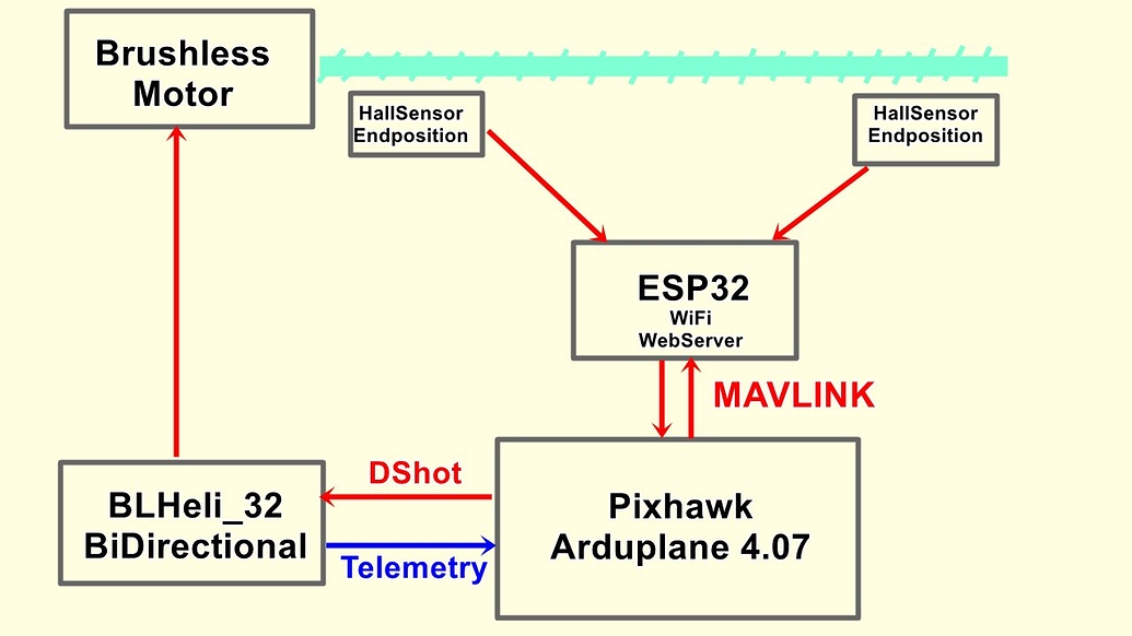 Tri-Mot-Transwing - VTOL Plane - ArduPilot Discourse