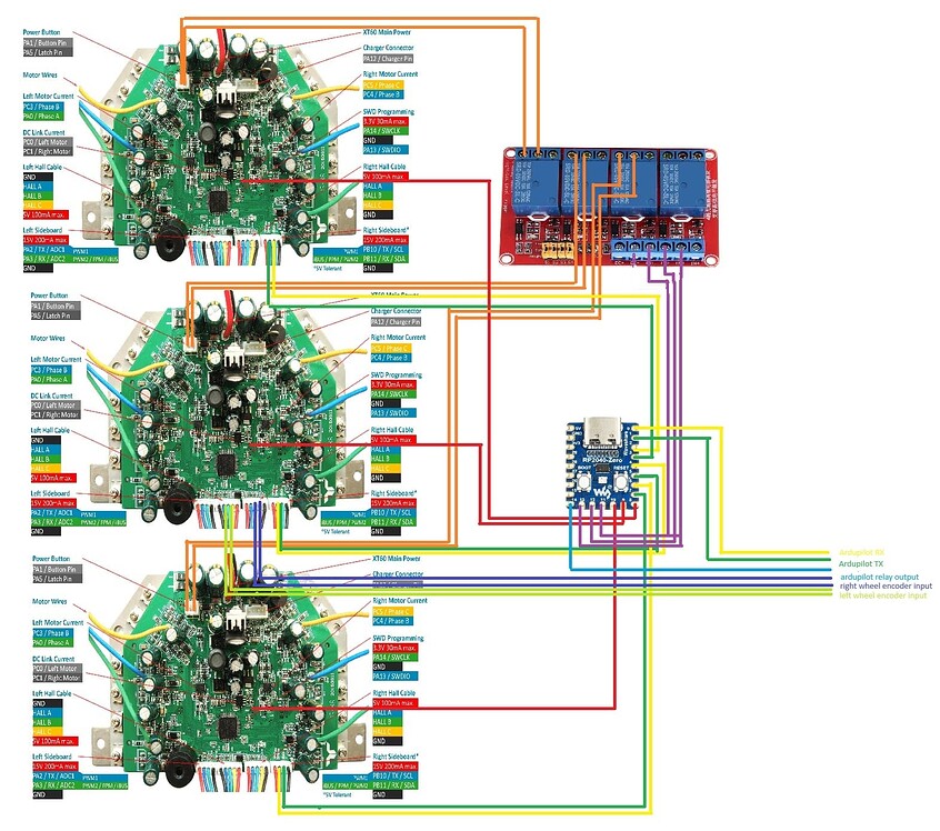 Solar Rovers - trying to run Ardupilot indefinitely - ArduRover ...